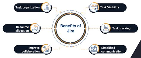 How To Manage Projects With Jira Rootstack