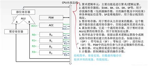 计算机组成原理——cpu指令执行顺序及其数据通路单周期处理器中所有指令的指令周期为一个时钟周期 Csdn博客