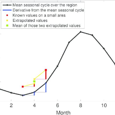 Schematic Diagram Explaining The Extrapolation Method The Black Curve