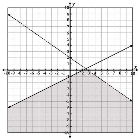 How To Make Your Own Graphs Using Powerpoint Artofit