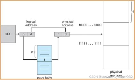 操作系统分页存储以及三种页面置换算法（fifo，opt，lru）操作系统页面置换算法代码 Csdn博客