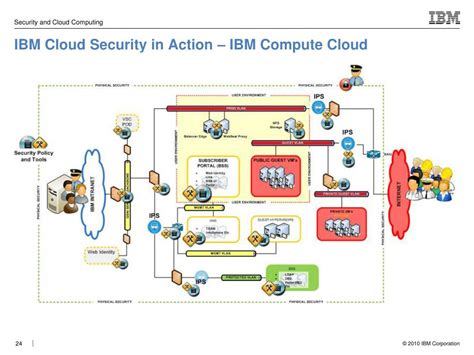 PPT Christopher Ensey IBM Federal Principal Security Strategist Assoc Director IBM