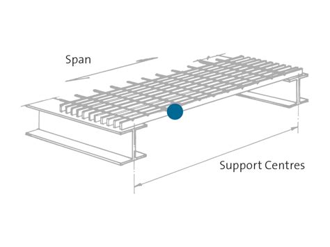 Grating Terminology Weldlok