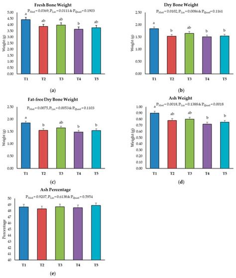 Toxins An Open Access Journal From Mdpi