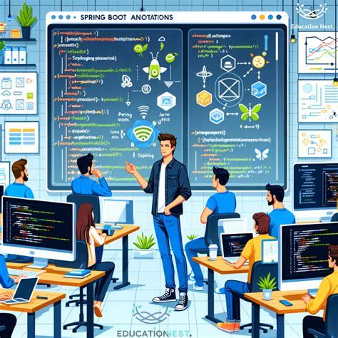 A Comprehensive Spring Boot Annotations List Education Nest