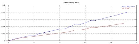 My Current Perl Projects Benchmarks