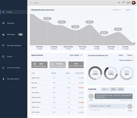 Dashboard Design Wireframe On Behance