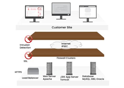 Servicenow Tutorial A Step By Step Guide For Beginners Updated 2025