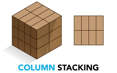 Palletizing Pallet Pattern Charts Explained With Images