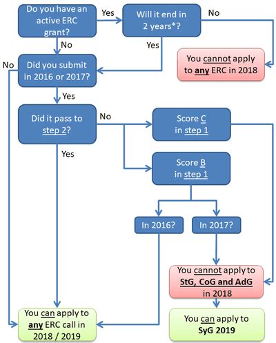 ERC Remember The PI Blocking Mechanism When Considering To Apply Enspire Science Ltd