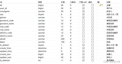 瑞吉外卖项目：移动端导入用户地址簿与菜品展示功能实现移动端导入功能 Csdn博客