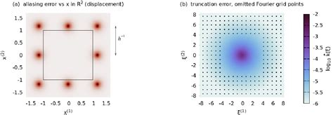 Figure 1 From Uniform Approximation Of Common Gaussian Process Kernels