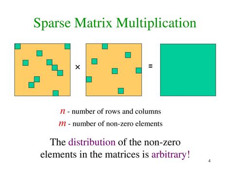 Fast Sparse Matrix Multiplication Ppt Download