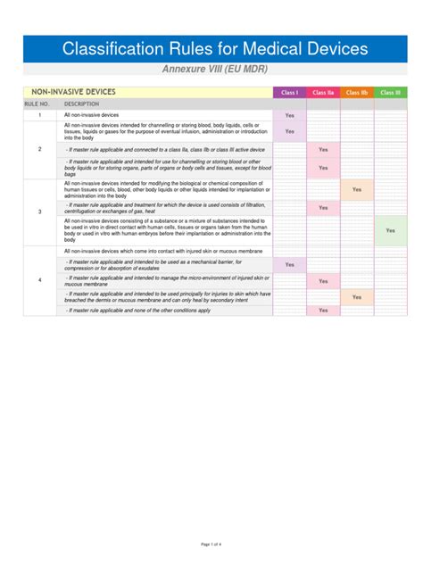Classification Rules For Medical Devices Download Free Pdf Medical Device Biology Classification Rules For Medical Devices Download Free Pdf Medical Device Biology