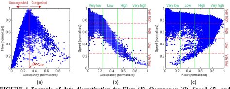 Table 1 From Diagnosis And Prediction Of Traffic Congestion On Urban Road Networks Using