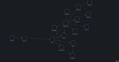 Grafana Elastic Failed To Display Node Graph Elasticsearch Grafana