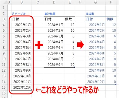 Power Query：年を指定して月初と月末のテーブルを作る なんでもエクセル（nandemo Excel）