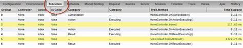 Server Response Time Is Too Long Aspnet Mvc How To Find Which