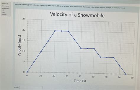Solved Given The Following Graph Determine The Velocity Of Chegg Com