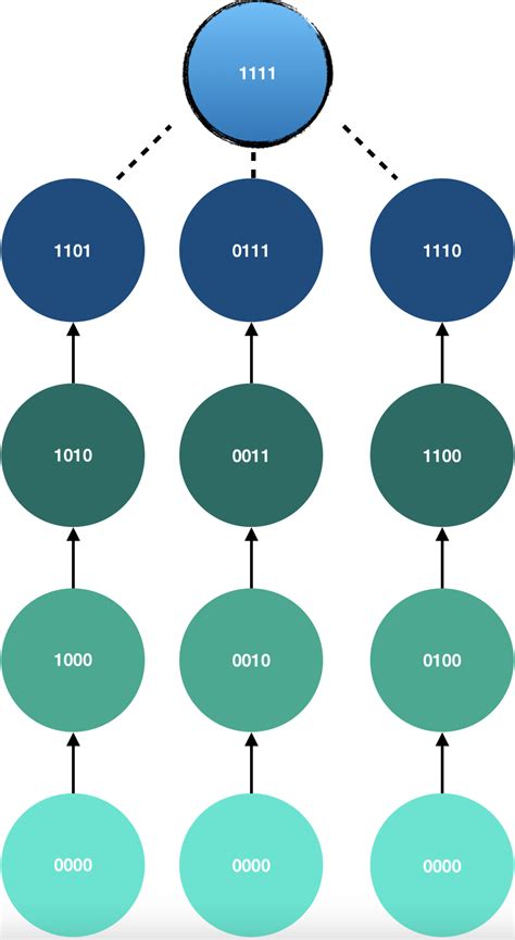 Github Vanshag Vbots
