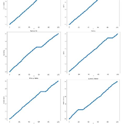 charts of parameters values of the first simulation last generation download scientific