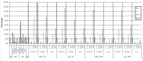 Pdf Soft Error Vulnerability Of Iterative Linear Algebra Methods