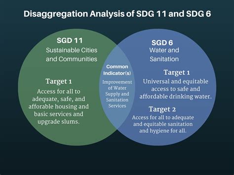 Figure 1 From Localizing The Sustainable Development Goals Semantic Scholar