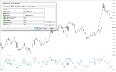 RSI Divergence MT4 Indicator Download For FREE MT4Collection