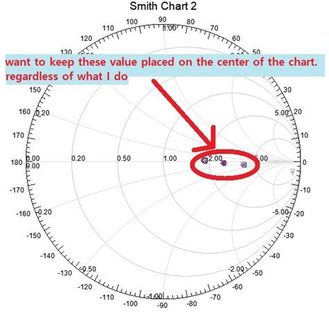 Is There Any Way To Match The Port Impedance Automatically On Hfss