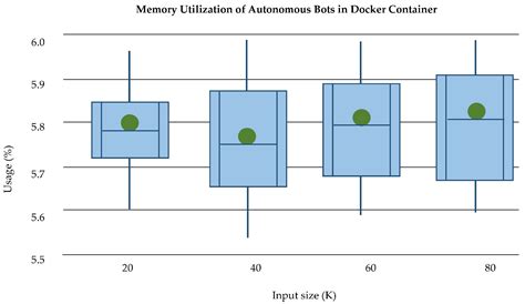 Proactive Forensics In Iot Privacy Aware Log Preservation Architecture In Fog Enabled Cloud