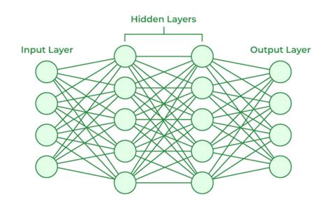 Neural Networks Decision Trees And Reinforcement Learning By