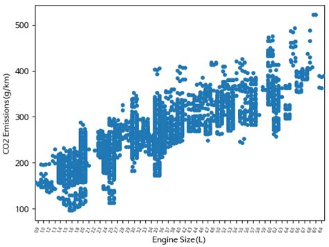 머신러닝파이썬 데이터 처리 및 시각화1