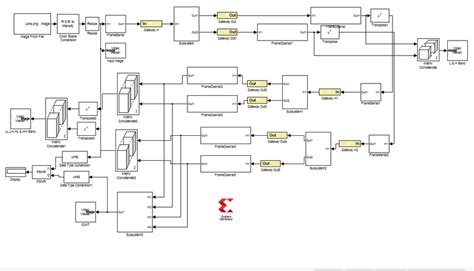 The Software Model Design Using System Generator Download Scientific