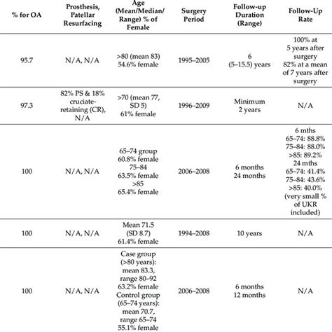 Patient Reported Outcomes Measurement Information System Promis Download Scientific Diagram
