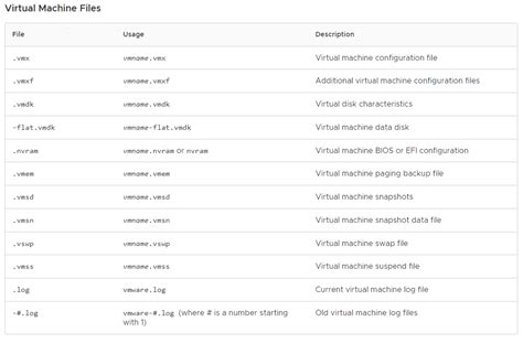 Memory Forensics With Volatility On Linux And Windows
