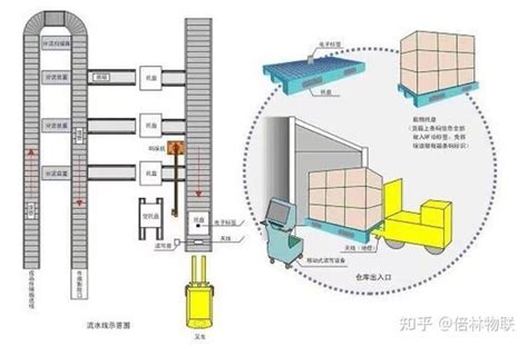 Rfid