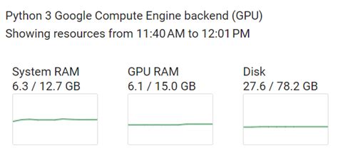 Orange Ai On Twitter Rt Huangyun 122 谷歌，真的很良心 Guillaumekln Faster Whisper