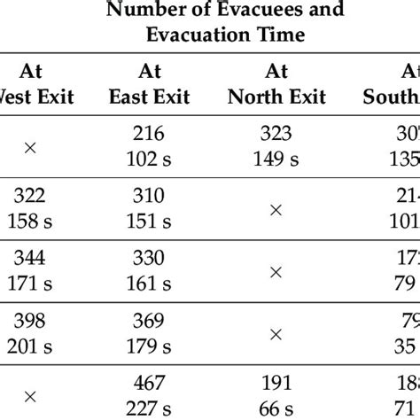 Relevant Parameters With Total Evacuation Net Widths Of 54 M Of Download Scientific Diagram