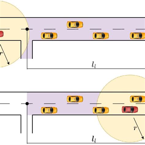Maximum Top And Minimum Bottom Microsimulated Road Length Upstream Download Scientific