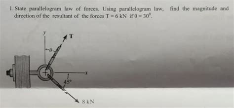 Solved State Parallelogram Law Of Forces Using