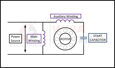 Single Phase 4 Pole Induction Motor Wiring Diagram