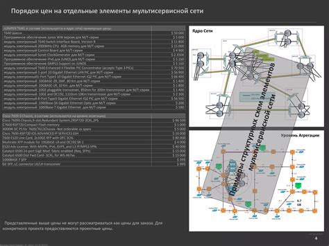 Multiservice Network Ppt Free Download