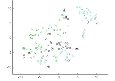 The Features Distribution Of The Different Ecg Database Visualizing Download Scientific Diagram