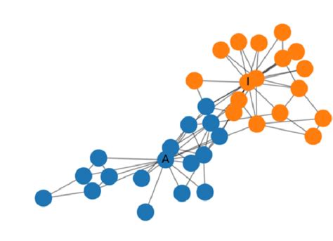 Figure 14 From Deep Learning On Graphs Using Graph Convolutional