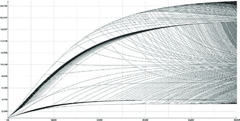 Some Boundary Scanning Trajectories For The Mrw Model Download
