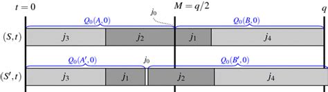 The Modified Evenodd Partition Problem Can Be Reduced To The Cdtmp