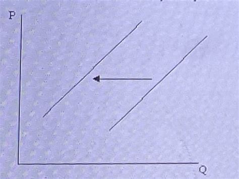 Econ Practice Test 1 Multiple Choice Questions And Definitions Flashcards Quizlet