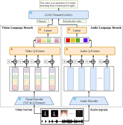 Instruction Tuning For Large Language Models A Survey