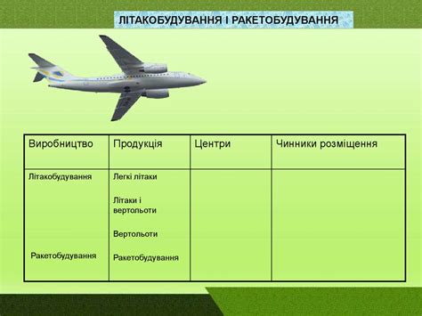 Позначення на контурній карті України центрів виробництва транспортних