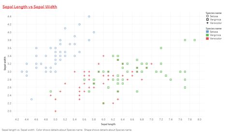 Connecting R And Tableau Data Visualization Insights Hands On Book